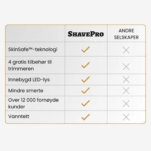 ShavePro - TRIMMER FOR KROPPEN OG NEDENTIL